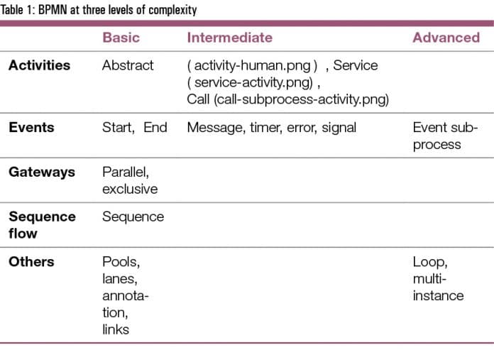 Bonita Studio CE: A Complete Free Software Solution for Business ...