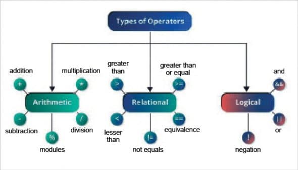 Go: Perhaps the Best Language for Building Scalable Code
