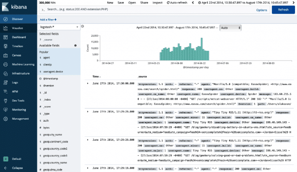 How to Analyse Big Data Using the ELK Stack - open souce for you