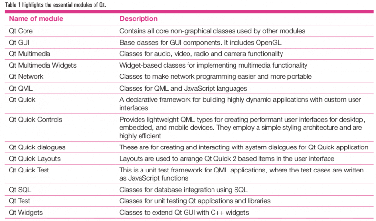 A Guide to Qt Programming, and the Top Tools for the Task