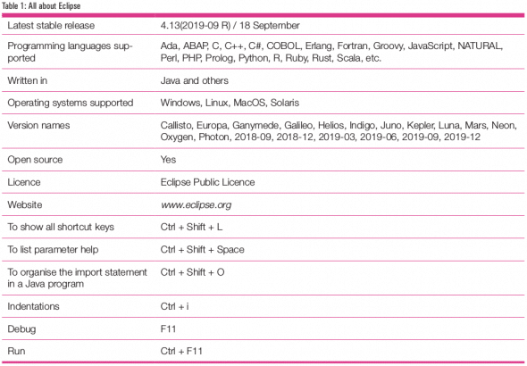 Eclipse in Action - open source for you
