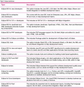Eclipse in Action - open source for you