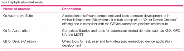 A Guide to Qt Programming, and the Top Tools for the Task