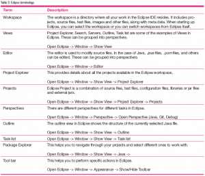 Eclipse in Action - open source for you