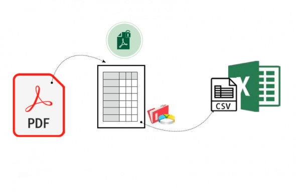 Tabula: Use this FOSS Tool to Extract Data from PDF Files
