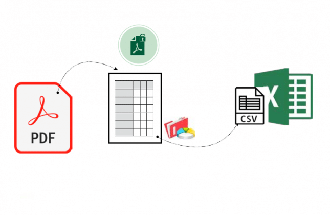 Tabula: Use this FOSS Tool to Extract Data from PDF Files