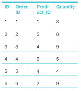 Simplifying Statistics with SQL for Data Analysis