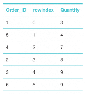 Simplifying Statistics with SQL for Data Analysis