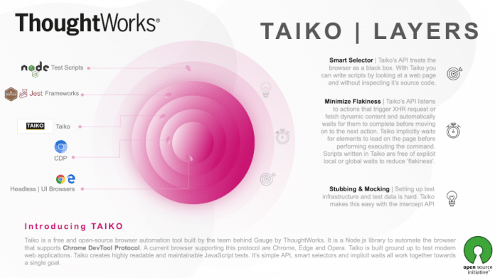 Add Superpowers to your Tests with Taiko - open source for you