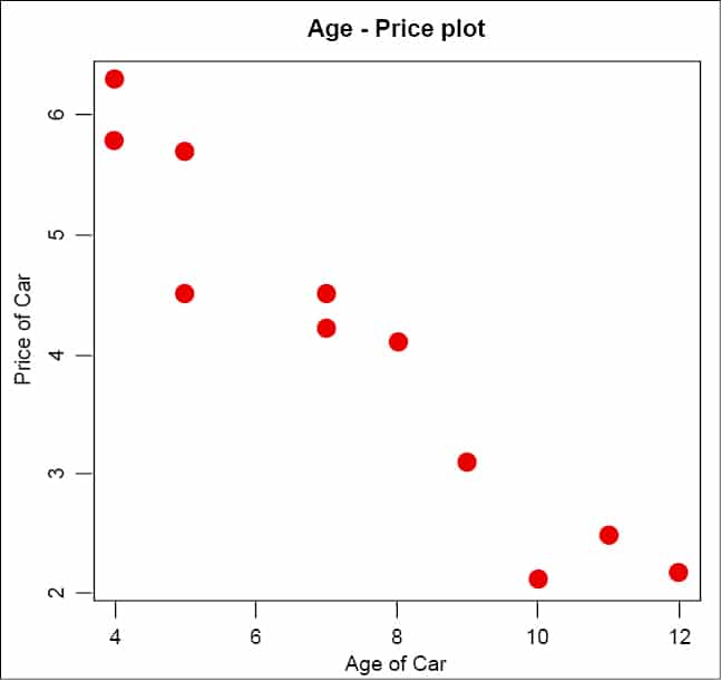 Using SQL for Regression Analysis - open source for you