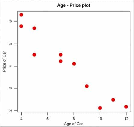 Using SQL for Regression Analysis - open source for you