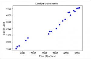 Using PyTorch with Google Colab for Machine Learning