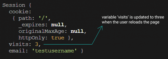 Session Handling in Node.js: A Tutorial - open source for you