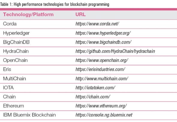 How Blockchain Technology can Benefit Web and Mobile Applications