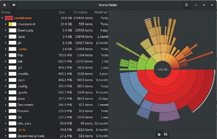 Disk and File Management Tools that Make Life Simpler
