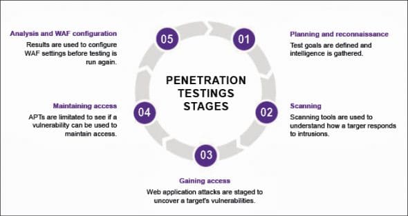 The Best Open Source Automated Penetration Testing Tools