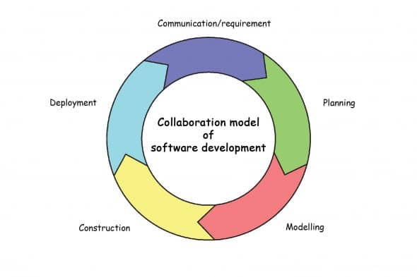 Leveraging Artificial Intelligence (AI) in a Pandemic