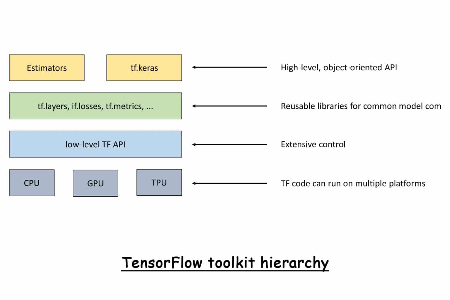 Leveraging Artificial Intelligence (AI) in a Pandemic