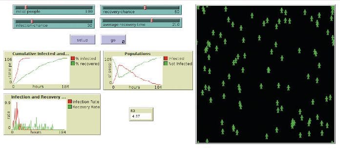 Simulating the Coronavirus Outbreak in Netlogo