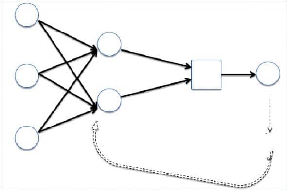 Deep Learning: The Techniques and Tools You Must Know