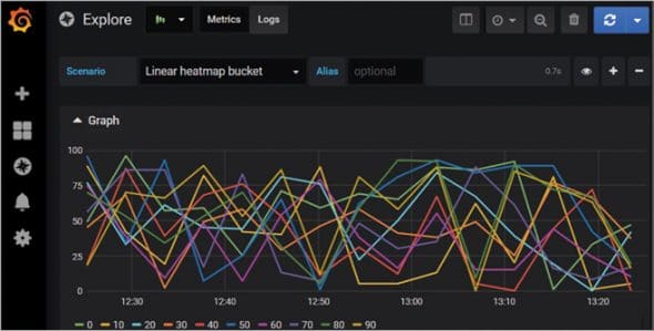 Grafana: An Open Source Visualisation and Query Processing Platform for ...