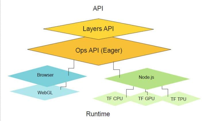 An Overview of TensorFlow.js - open source for you