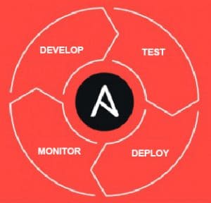 The Five Best DevOps Tools - opensource for you