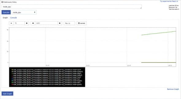 How Prometheus Helps to Monitor a Kubernetes Deployment