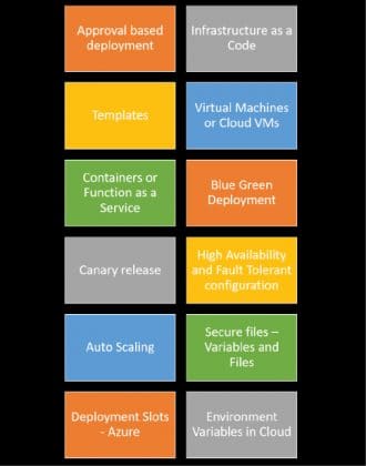 Understanding Continuous Integration & Continuous Delivery/Deployment
