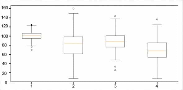 Data Visualisation: Using Python for Machine Learning and Data Science