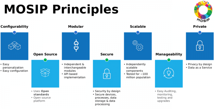 Modular Open Source Identity Platform (MOSIP): A Global Digital Public Good
