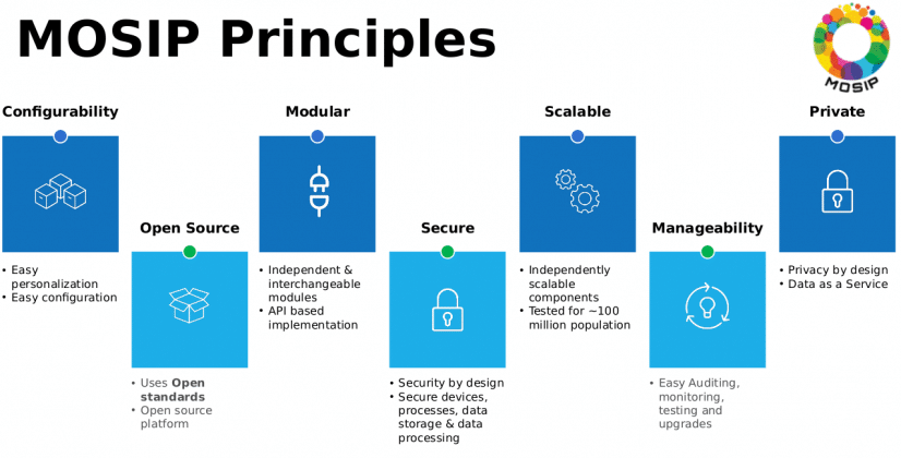 Modular Open Source Identity Platform (MOSIP): A Global Digital Public Good
