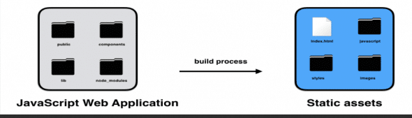 Demystifying Javascript Build Tools - opensource for you