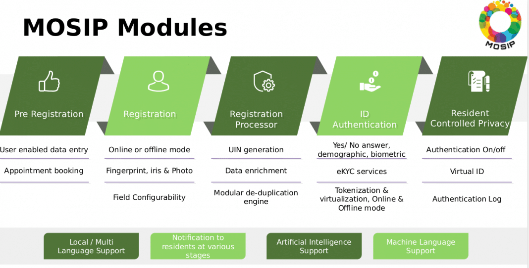 Modular Open Source Identity Platform (MOSIP): A Global Digital Public Good