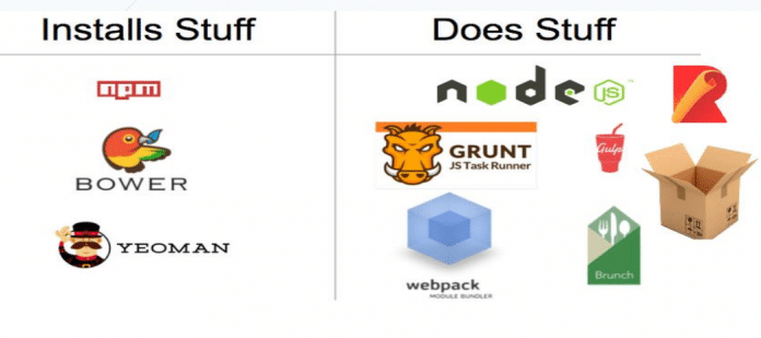 Demystifying Javascript Build Tools - opensource for you