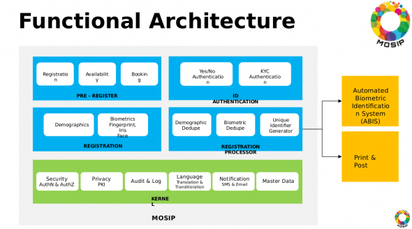 Modular Open Source Identity Platform (MOSIP): A Global Digital Public Good