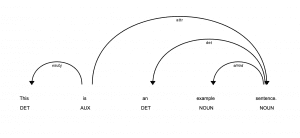 Using spaCy for Natural Language Processing and Visualisation