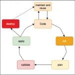 The Benefits of Using Terraform as a Tool for Infrastructure-as-Code (IaC)