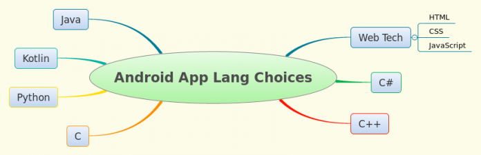 BeeWare and Kivy: Python Tools for Building Cross-Platform Apps