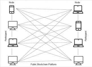 Public Blockchains vs Private Blockchains: How and When to Use Them
