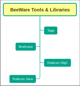 BeeWare and Kivy: Python Tools for Building Cross-Platform Apps