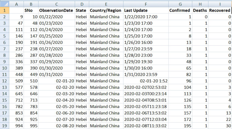 Using Python DataFrames for Advanced Database Applications