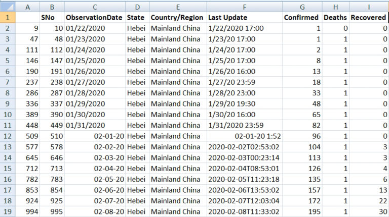 Using Python Dataframes For Advanced Database Applications 1419