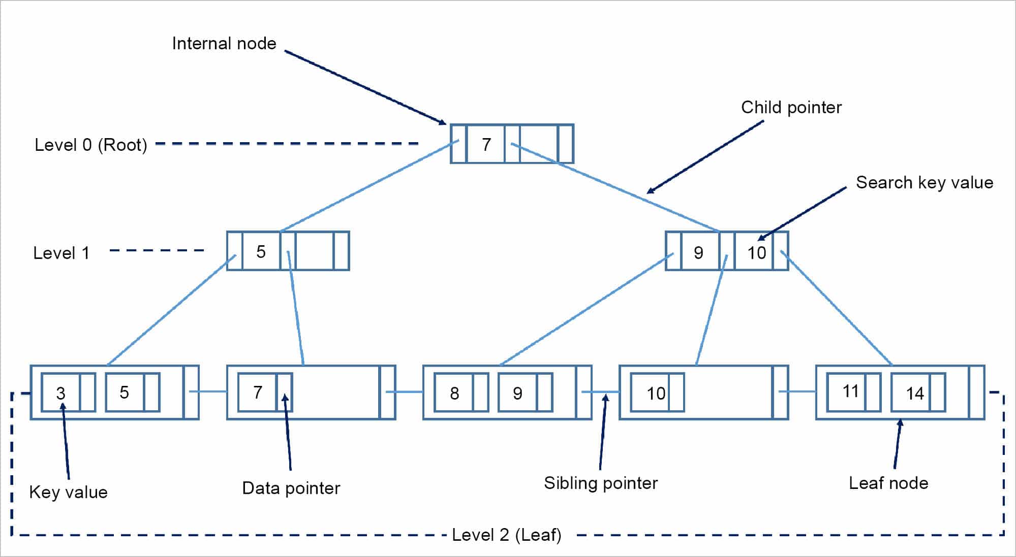 Facebook’s MyRocks Truly Rocks!