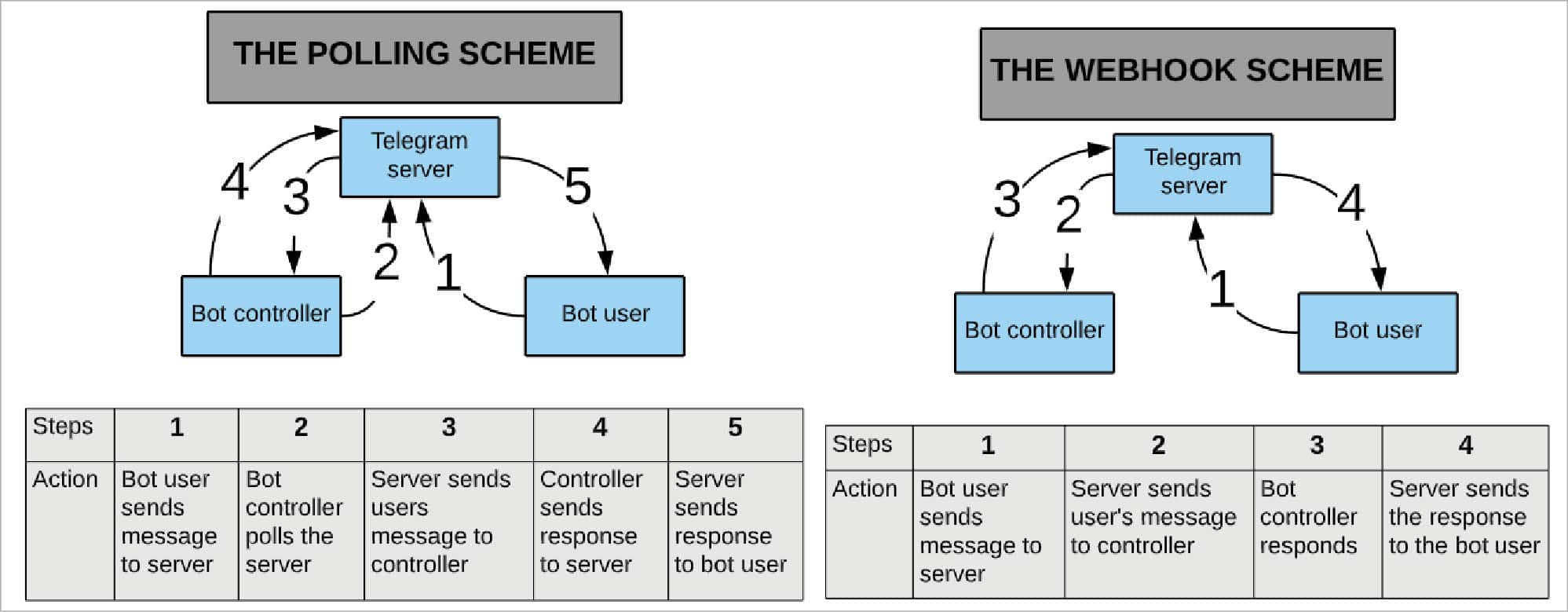 Creating A Very Basic Chatbot In Python On Telegram Messenger