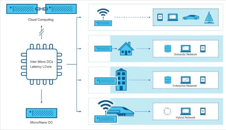 Resource Provisioning in a Cloud-Edge Computing Environment