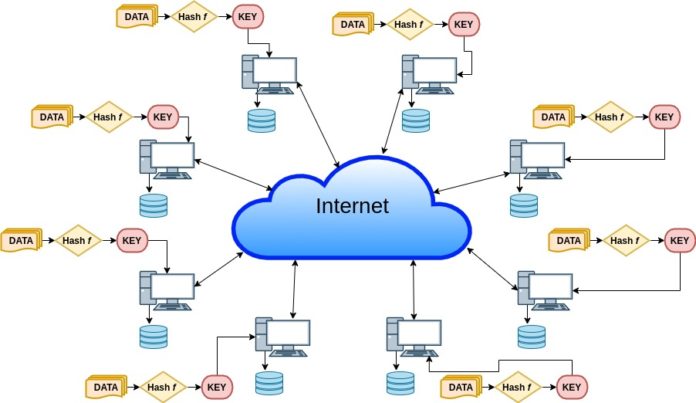 Build your own Decentralised Large Scale Key-Value Cloud Storage