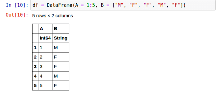 DataFrames.jl: Handling In-memory Tabular Data in Julia