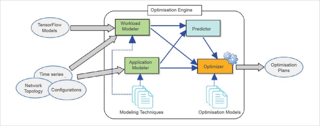 Resource Provisioning in a Cloud-Edge Computing Environment