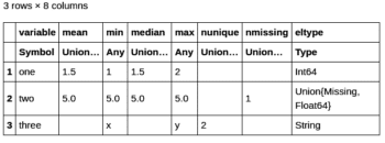 DataFrames.jl: Handling In-memory Tabular Data in Julia